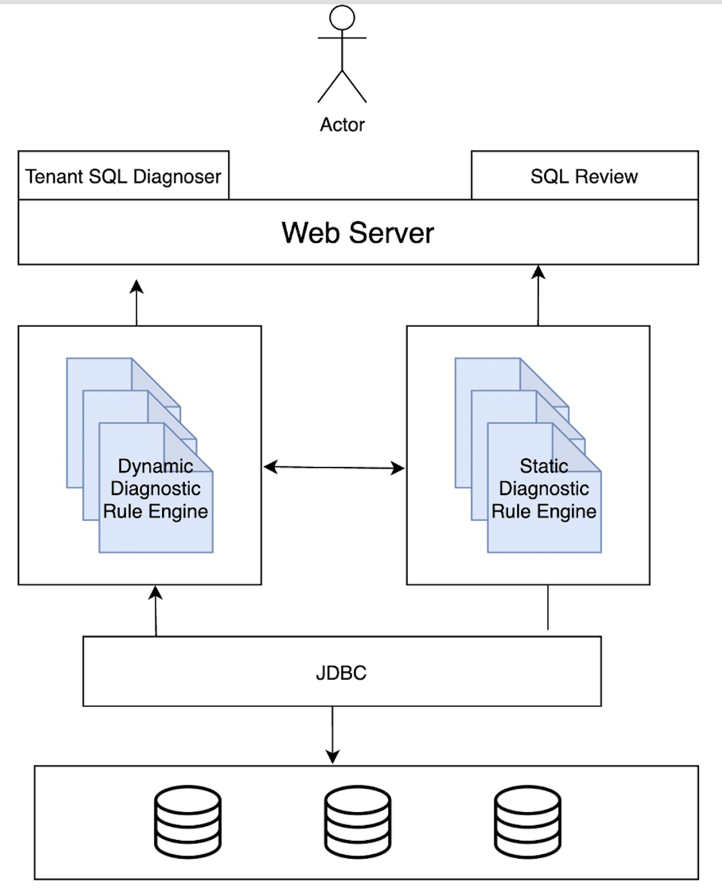 Use SQL Diagnoser to diagnose and analyze SQL performance issues | OceanBase