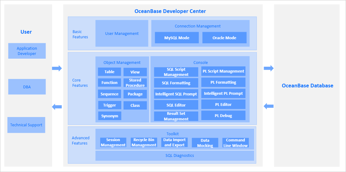 Use ODC for GUI-based SQL development | OceanBase