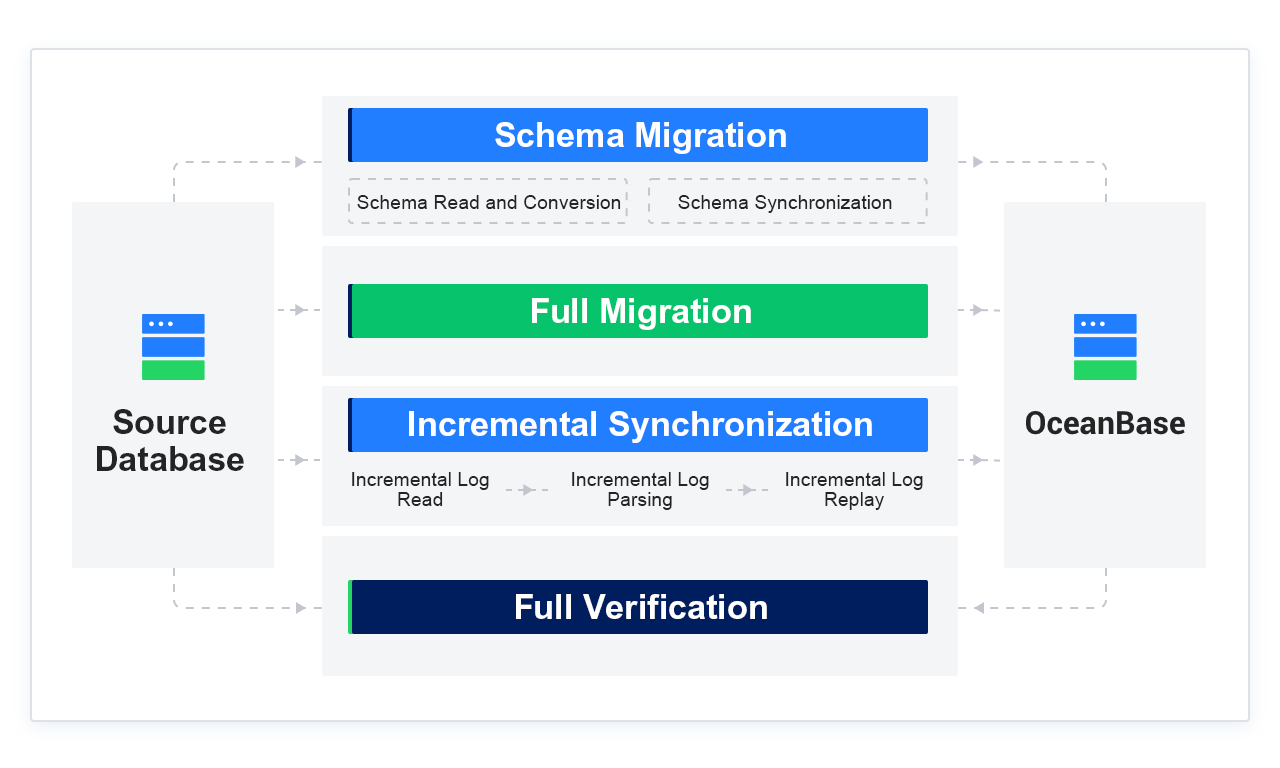 Introduction | OceanBase