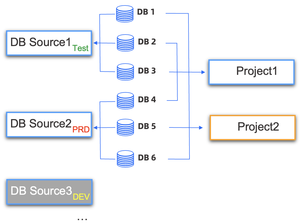 Use ODC for GUI-based SQL development | OceanBase