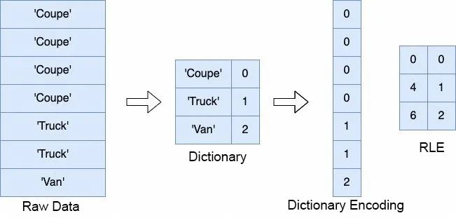 Background Knowledge of the Storage Engine | OceanBase