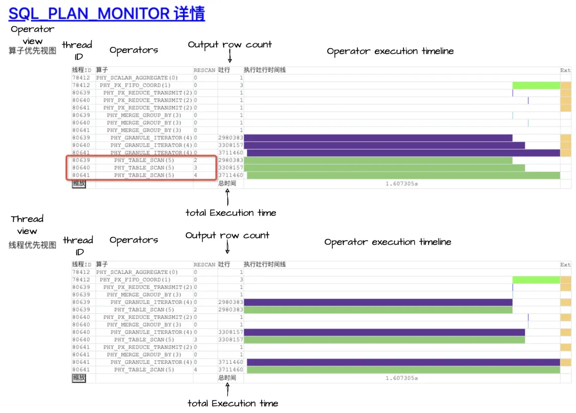 Typical scenarios and troubleshooting logic for SQL performance issues | OceanBase
