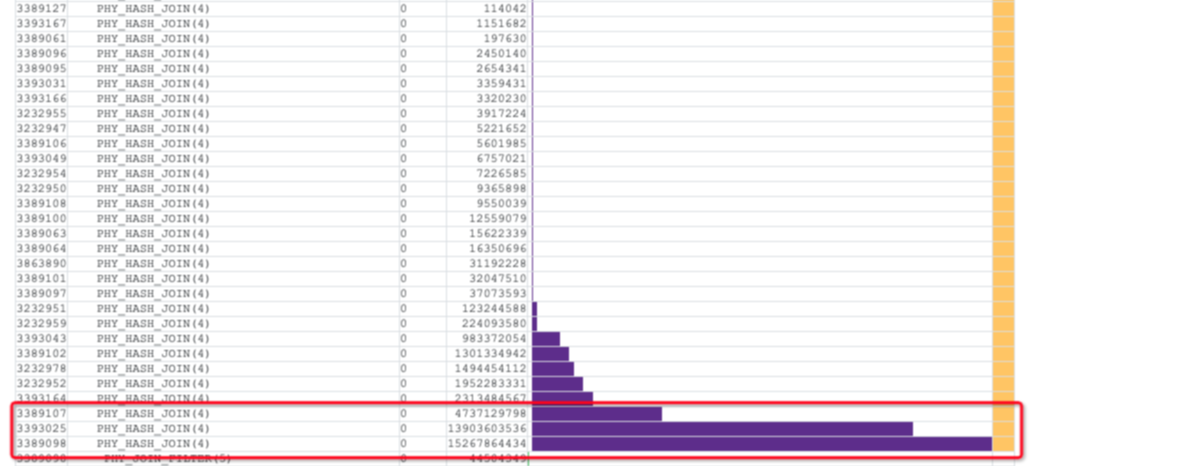 Typical scenarios and troubleshooting logic for SQL performance issues | OceanBase