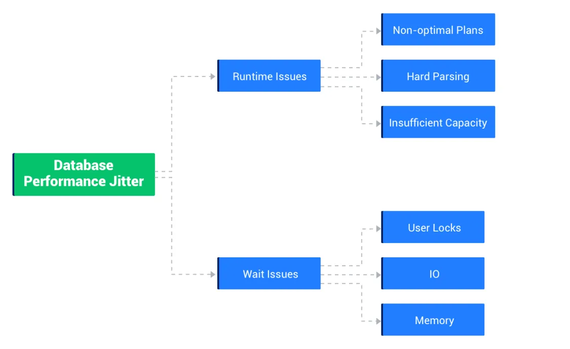 Typical scenarios and troubleshooting logic for SQL performance issues | OceanBase